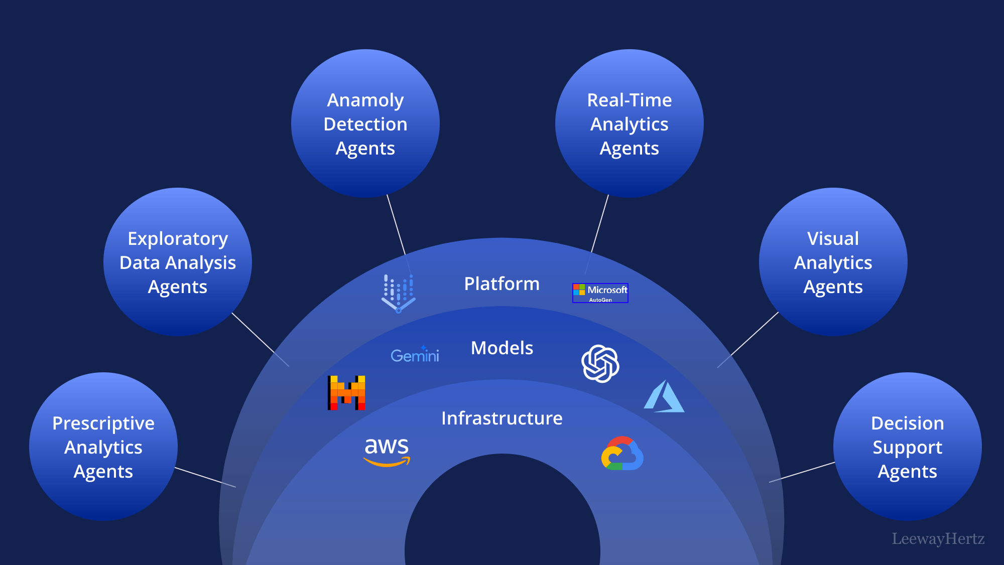 Maximizing efficiency with ai data quality audits in accounting ... Maximizing efficiency with ai data quality audits in accounting ...